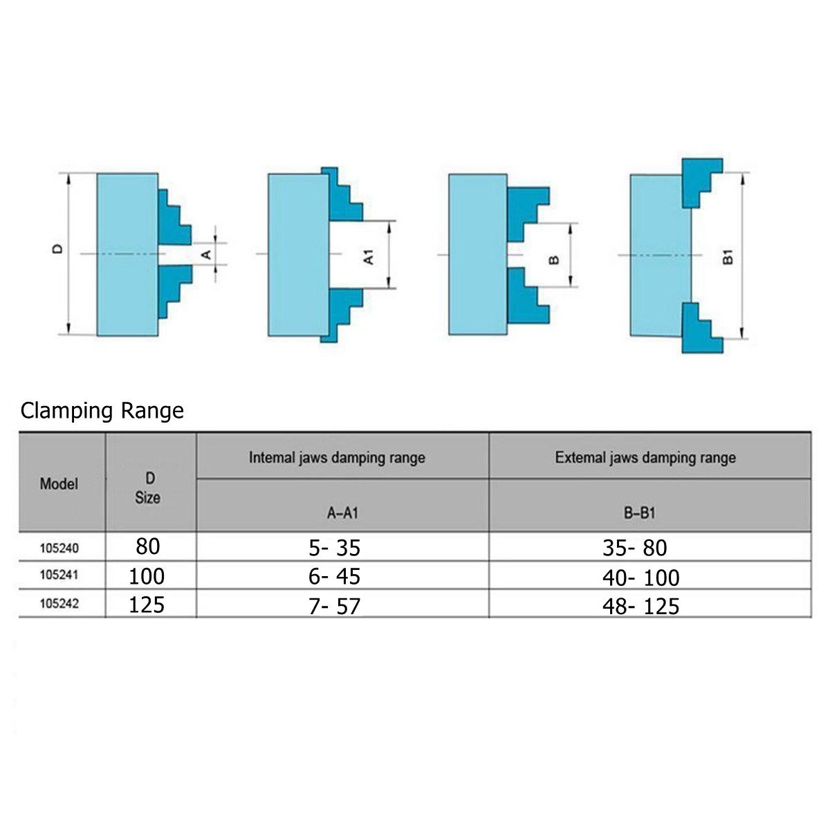 K72- 80/K72- 100/K72- 125 4 Jaw Lathe Chuck Independent 80mm_虎窝淘