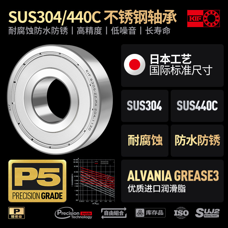 日本KIF进口304/440不锈钢轴承耐腐蚀防水6210 6211 6212Z ZZ RS_虎窝淘