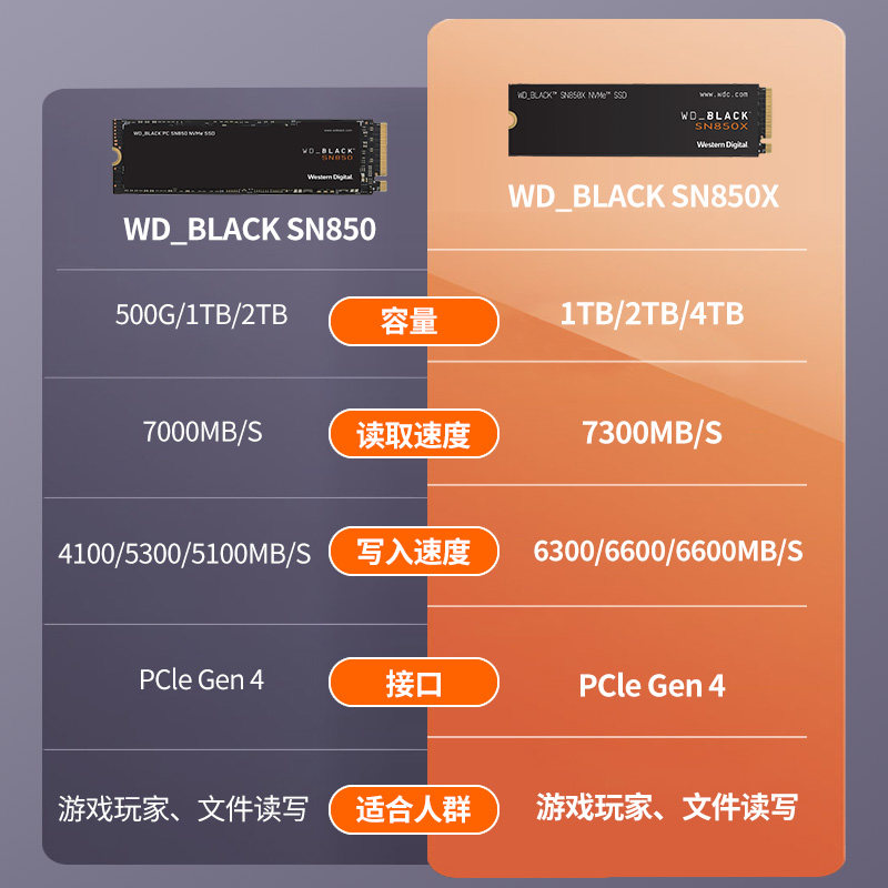 WDBLACK西数SN850x 1t/2/4t固态硬盘高速游戏pcie4.0笔记本台式机_虎窝淘