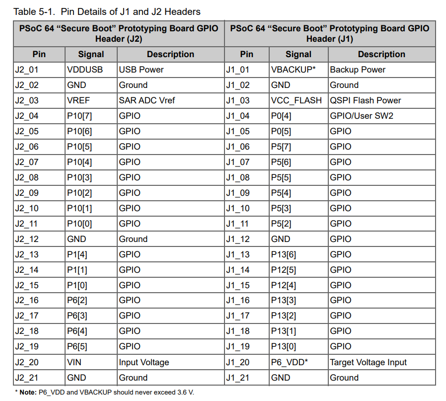 CY8CPROTO-064S1-SB PSoC 64安全启动原型套件 CYB06447BZI-D54_虎窝淘