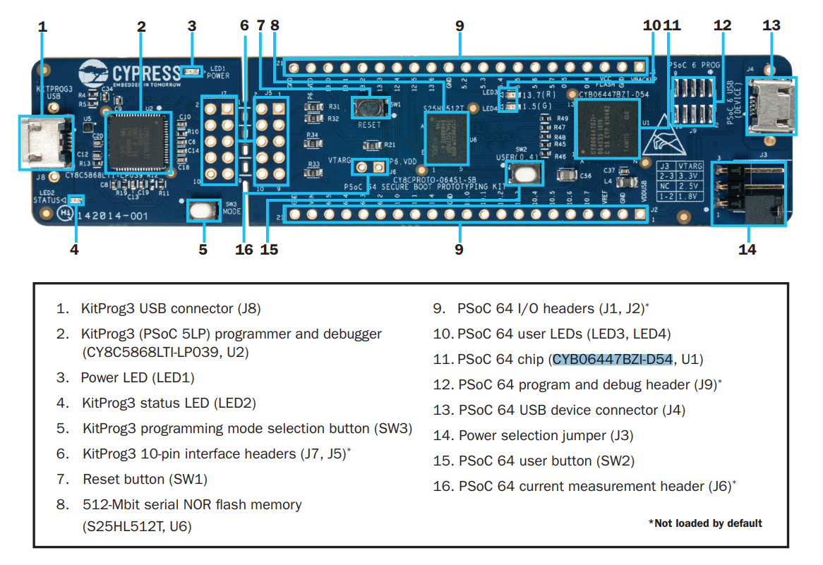 CY8CPROTO-064S1-SB PSoC 64安全启动原型套件 CYB06447BZI-D54_虎窝淘