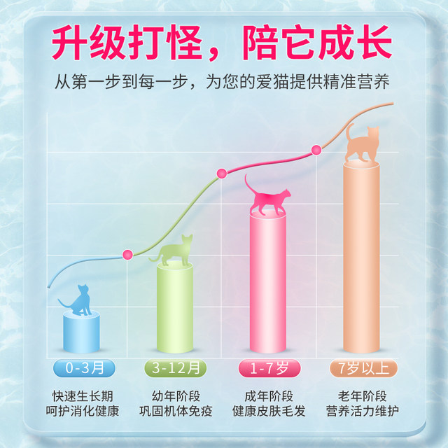 METZ/Mese grain-free fresh full-price cat food for adult cats and ...