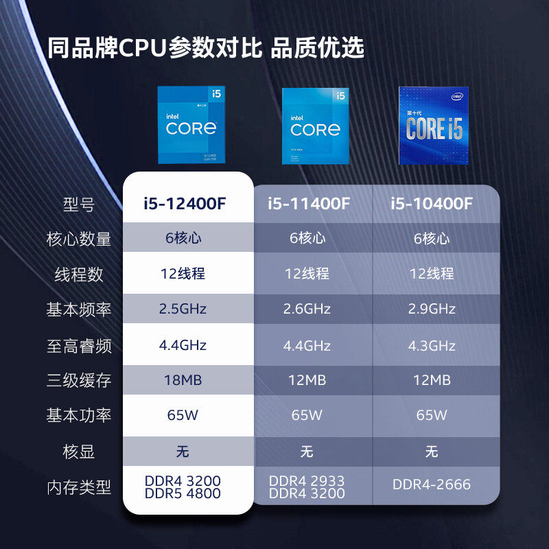 [Intel英特尔12代酷睿i512400f]-intel/英特尔12代酷睿i5-12400F盒装处理器 -轻舟网
