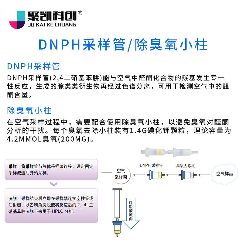DNPH采样管除臭氧小柱 DNPH管 200mg 300mg 350mg 1000mg_虎窝淘