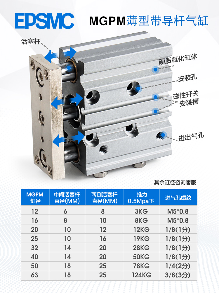 SMC型三轴三杆导杆气缸MGPL/MGPM12/16/20-10-20-25-50-100-150Z_虎窝淘