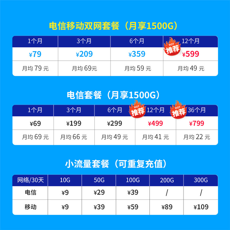 送1500G/ZTE中兴F30随身WiFi新款免插卡中兴芯片插电即用移动车载笔记本户外4g全网通上网流量卡中兴随身wifi_虎窝淘