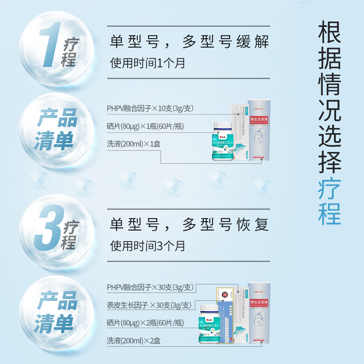 PHPV融合因子抗HPV病毒干扰素凝胶生物蛋白敷料栓药16 18 51 LG_虎窝淘