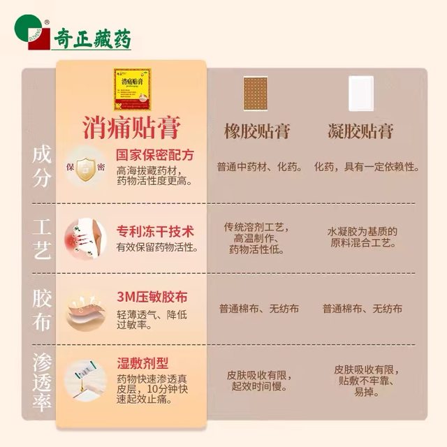 Tibetan medicine 8 official flagship store of periarthritis of the ...