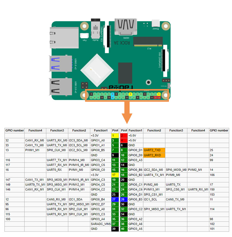 风火轮rock pi 3A主板瑞芯微RK3568开发板安卓11开源NPU人工智能_虎窝淘