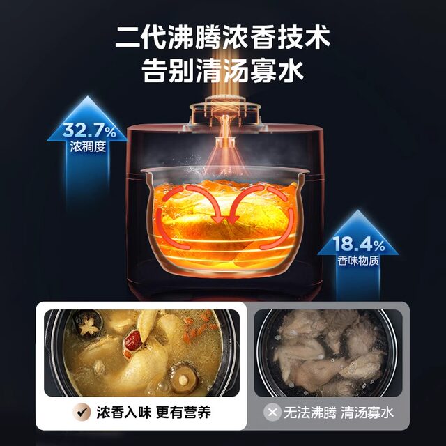 Midea electric pressure cooker household 5L large capacity 0 uncoated ...