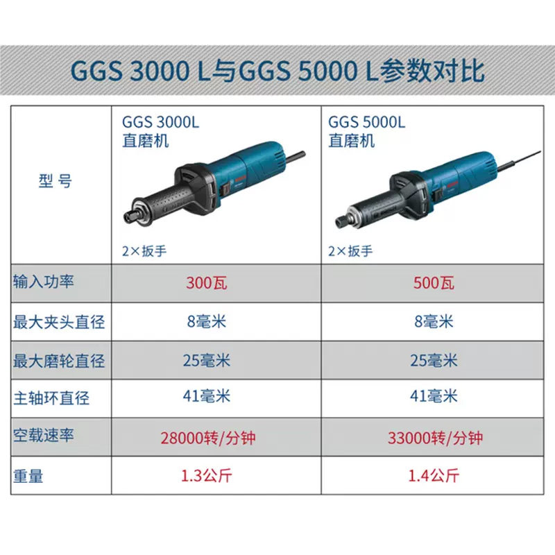 博世电磨打磨机抛光机GGS5000L/3000L电磨机金属直磨机电动工具_虎窝淘