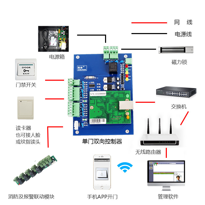 微耕网络门禁专用控制板单门WG2051双门WG2052四门WG2054控制器_虎窝淘