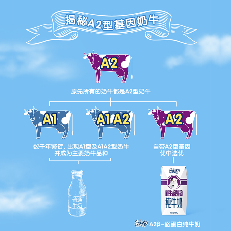 5月伊利qq星原生A2酪蛋白纯牛奶195ml*12盒儿童营养牛奶整箱年货_虎窝淘