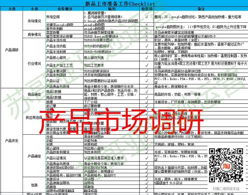 亚马逊运营表格Amazon跨境电商分析表评估表模板广告优化报表教程_虎窝淘