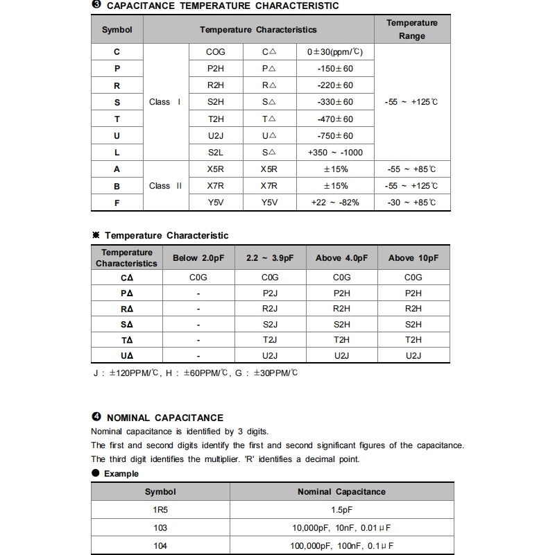 2.2PF 22PF 220PF 2.2NF 22NF 220NF 0402/0603/0805贴片电容_虎窝淘