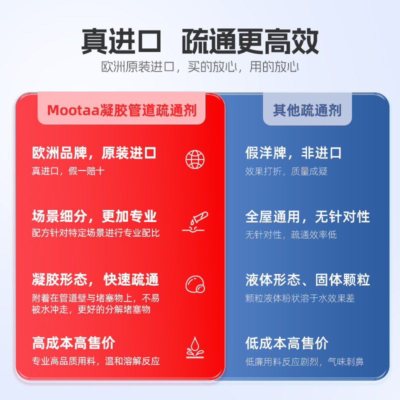 Mootaa管道疏通剂强力溶解下水道厨房油污疏通神器堵塞马桶除臭剂_虎窝淘
