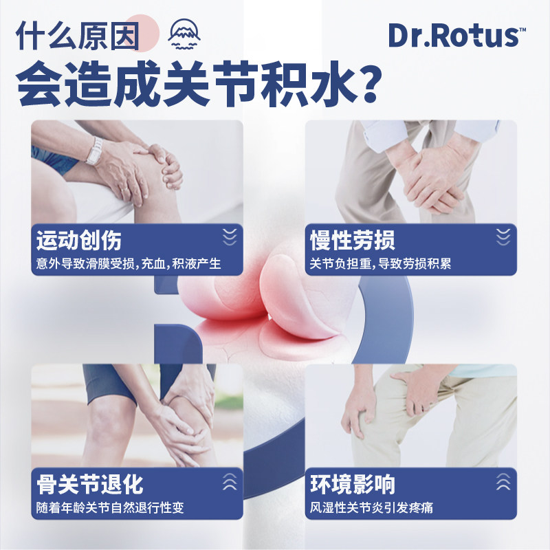 Dr.Rotus滑膜炎贴膝盖疼痛冷敷贴缓解膝盖疼痛肿胀积水僵直贴正品_虎窝淘