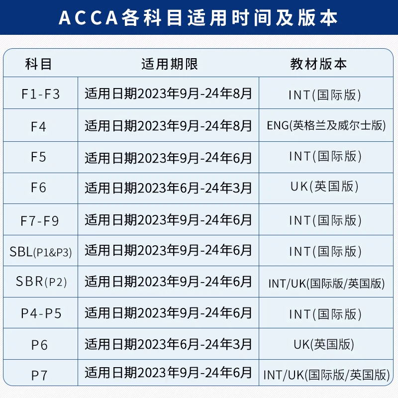 2023-2024年新版Bpp官方正版acca教材考试F1 F2 F3 F4 F5 F6 F7 F8 F9 P4-P7 SBL SBR配合练习 ...