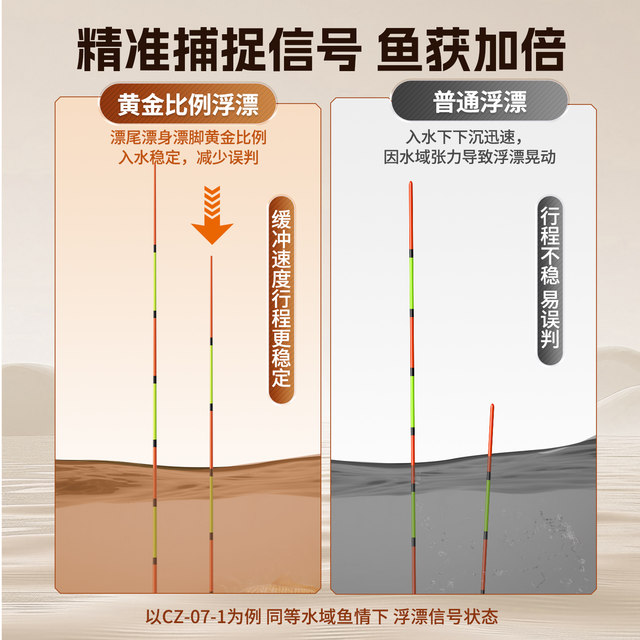 Comprehensive comprehensive high-sensitivity wild fishing carp float ...