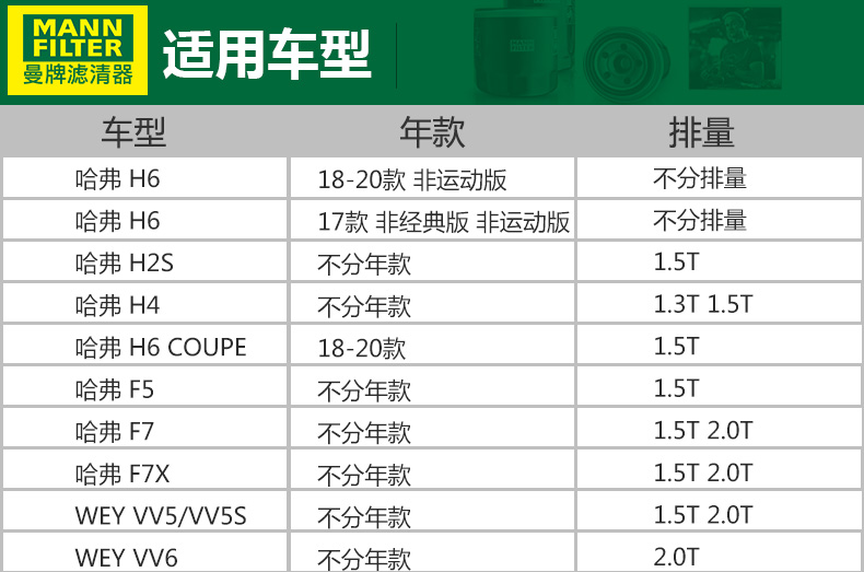 适配全新哈弗H6空滤F5 F7 F7X VV5 VV6空气滤芯格H4曼牌滤清器H2S_虎窝淘