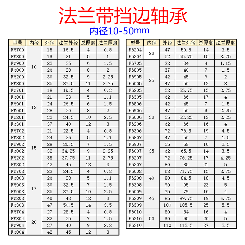 带台阶法兰薄壁轴承F6900 F6901 F6902 F6903 F6904 F6905 6906ZZ_虎窝淘