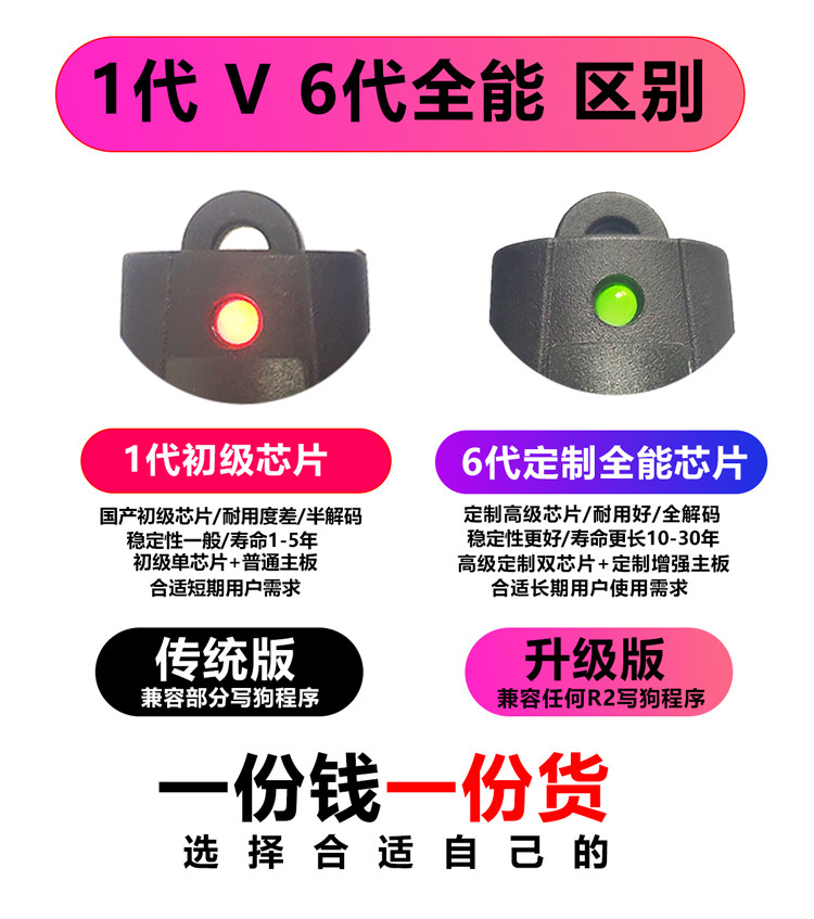 飞天诚信原厂ROCKEY2加密狗定制R2空黑锁支持HID UID客户自定义_虎窝淘