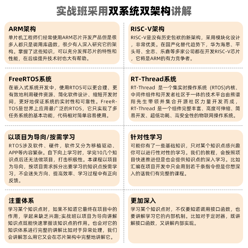 Wei Dongshan’s 90-day in-depth study of single-chip microcomputer RTOS dual-architecture dual ...
