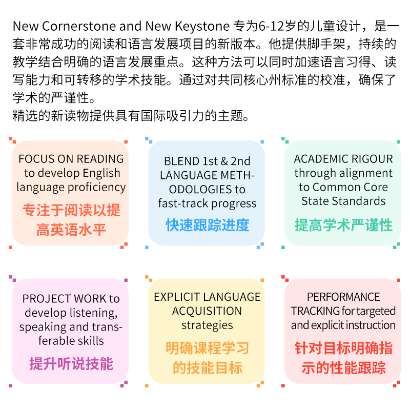 培生英文原版 美国ESL综合初中 中学 教材 NEW KEYSTONE B 书本(含在线学习账号)+练习册学生套装with Digital ...