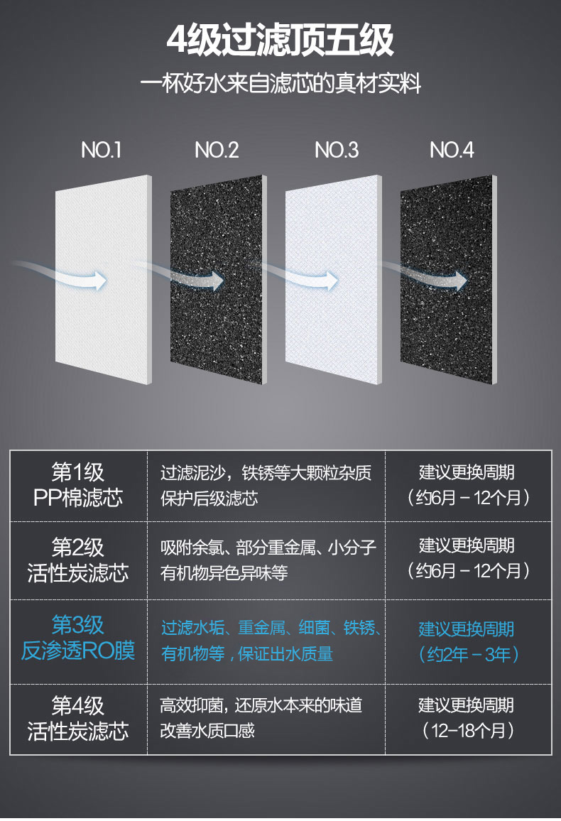 九阳净水机JYW-RO612/13P505F专用原厂原装PP棉活性碳RO滤芯包邮_虎窝淘
