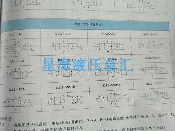 电磁换向阀DSG-02-3C2 02-2B2 3C4 3C60 3C3 3C9 2B3B A220液压_虎窝淘