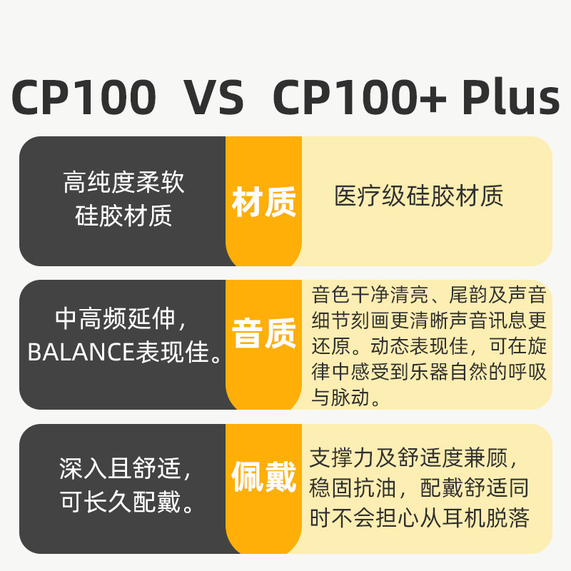 SpinFit CP100+PLUS入耳式耳机套硅胶耳机塞SF套软耳帽耳塞通用_虎窝淘