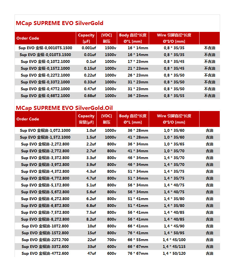 德国Mundorf蒙多福Mcap Supreme EVO oil金银油浸耦合分频电容器_虎窝淘
