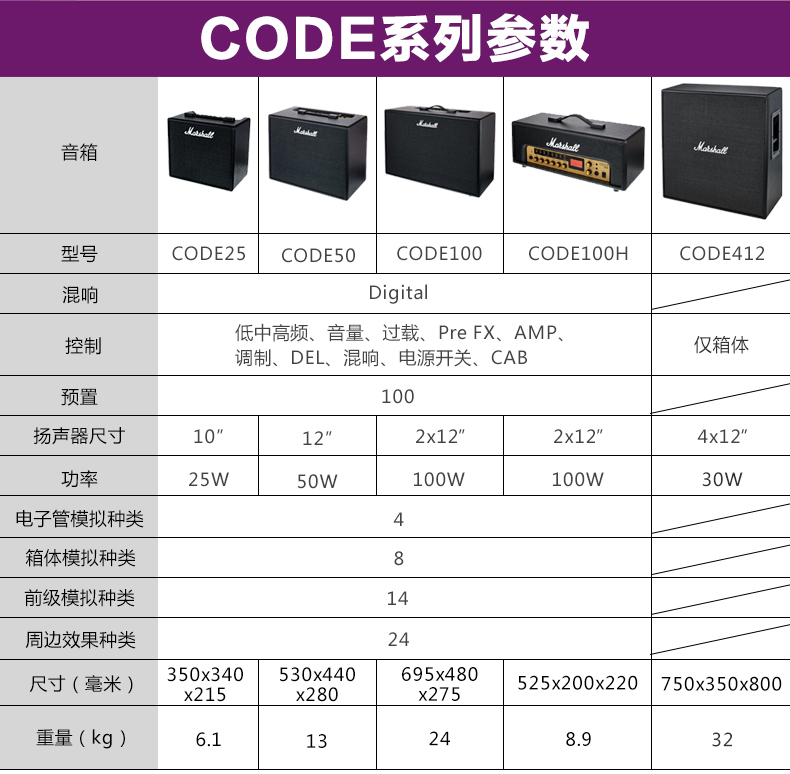 Marshall马歇尔电吉他音箱CODE25 50 100吉他音响蓝牙数字效果器_虎窝淘