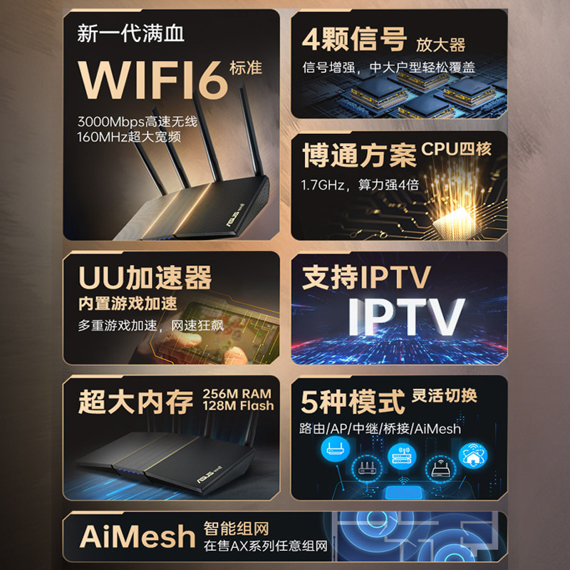 【三年质保】华硕RT-AX57千兆路由器博通四核双频高速wifi6家用全千兆端口宿舍寝室 AX56U升级版 3000M_虎窝淘