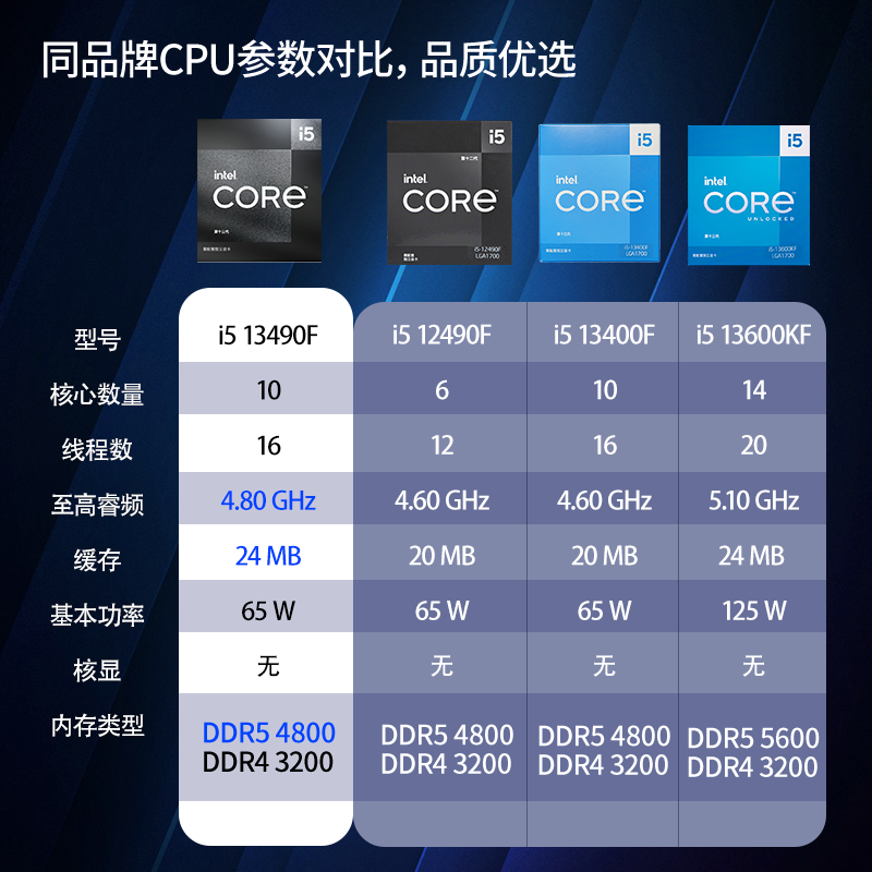 intel/英特尔i5 13490F/12490F搭微星H610/B660/B760M主板CPU套装_虎窝淘