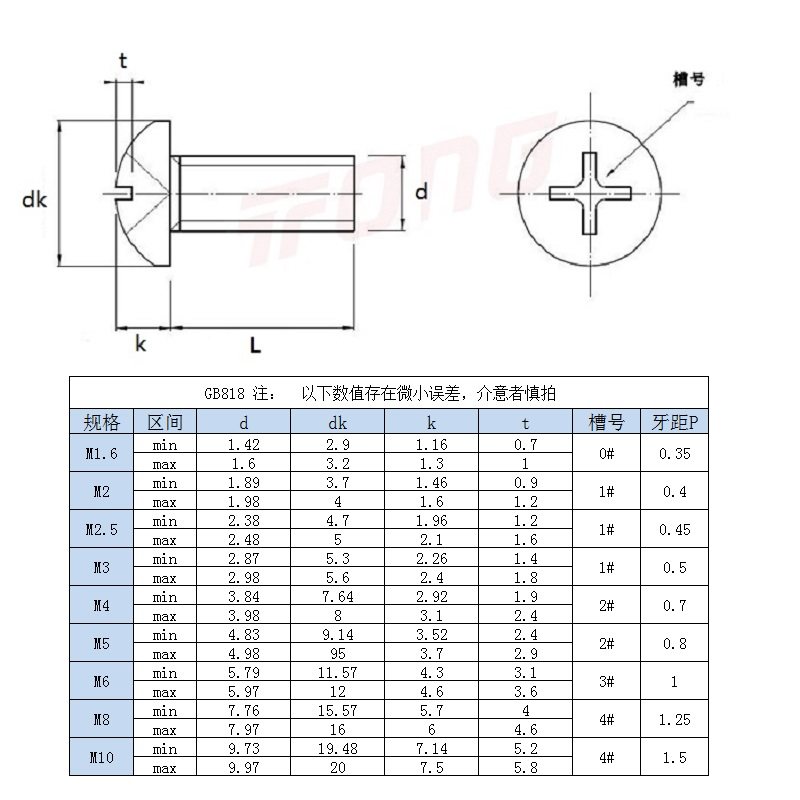 【M5】东明304不锈钢十字盘头机螺丝GB818十字圆头半圆头螺钉机牙_虎窝淘