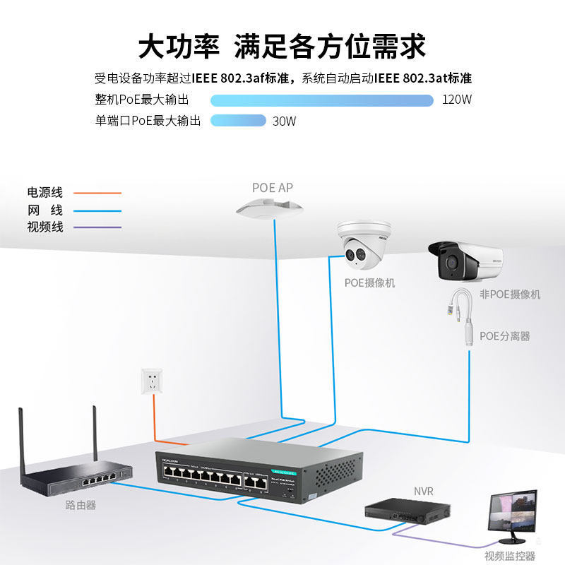 诺可信 Nokoxin NK-SL1210PE POE千兆上行交换机 8口百兆标准POE非网管型交换机监控安防网络工程分线器_虎窝淘