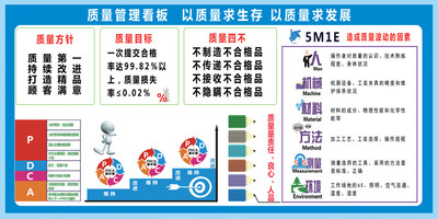 ISO9001 Quality Management System Workshop Promotion Board Factory ...