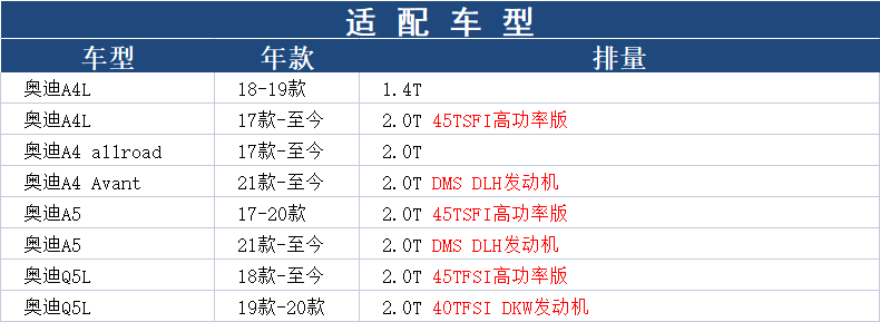 17-22款奥迪A4L空滤Q5L 45TFSI A5 2.0T空气滤芯格清器曼牌C17013_虎窝淘