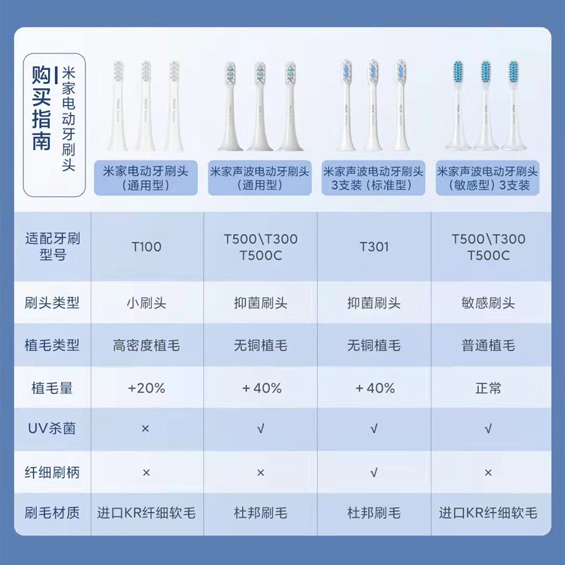 小米牙刷头3支装适配T300/T500/T500C通用米家声波电动牙刷头替换_虎窝淘