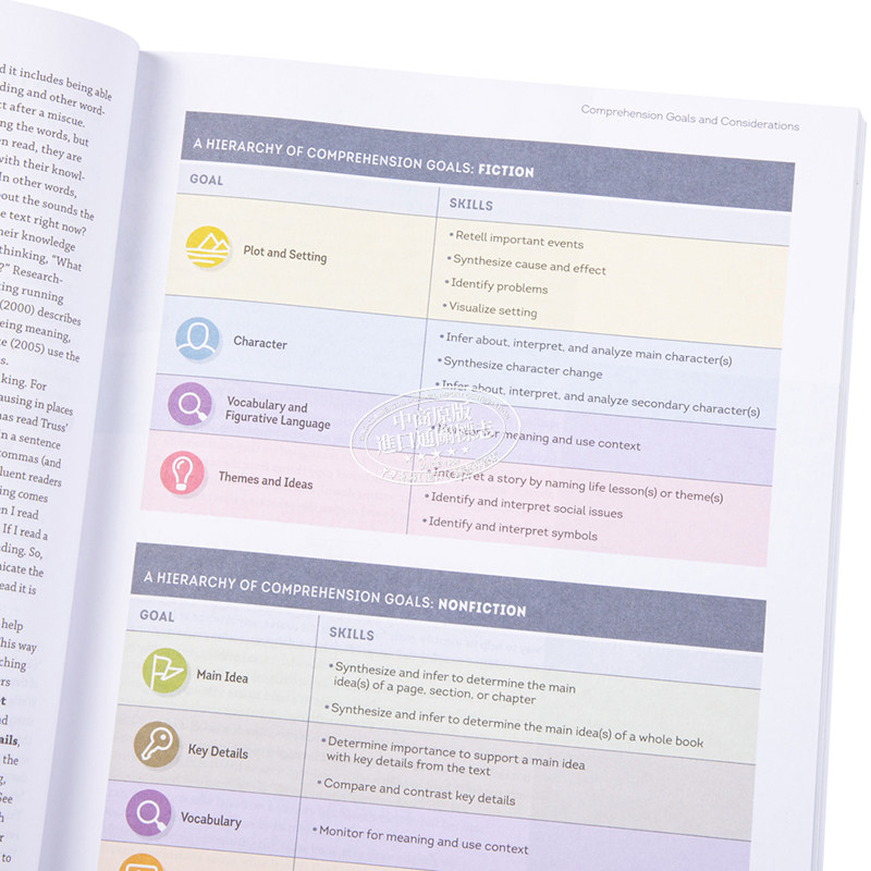 Heinemann美国海尼曼教师阅读课培训系列 Understanding Texts& Readers Responsive ...