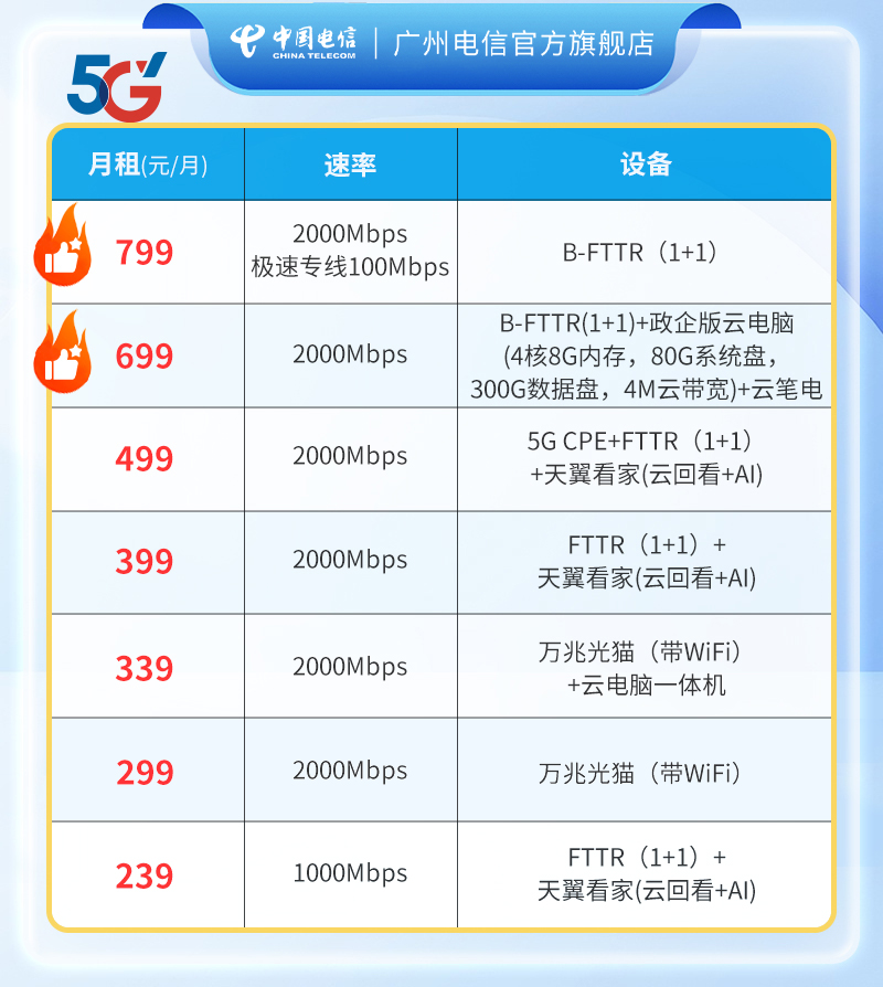 广州电信企业宽带报装FTTR光纤商企全光WiFi路由器2000M直播专线_虎窝淘