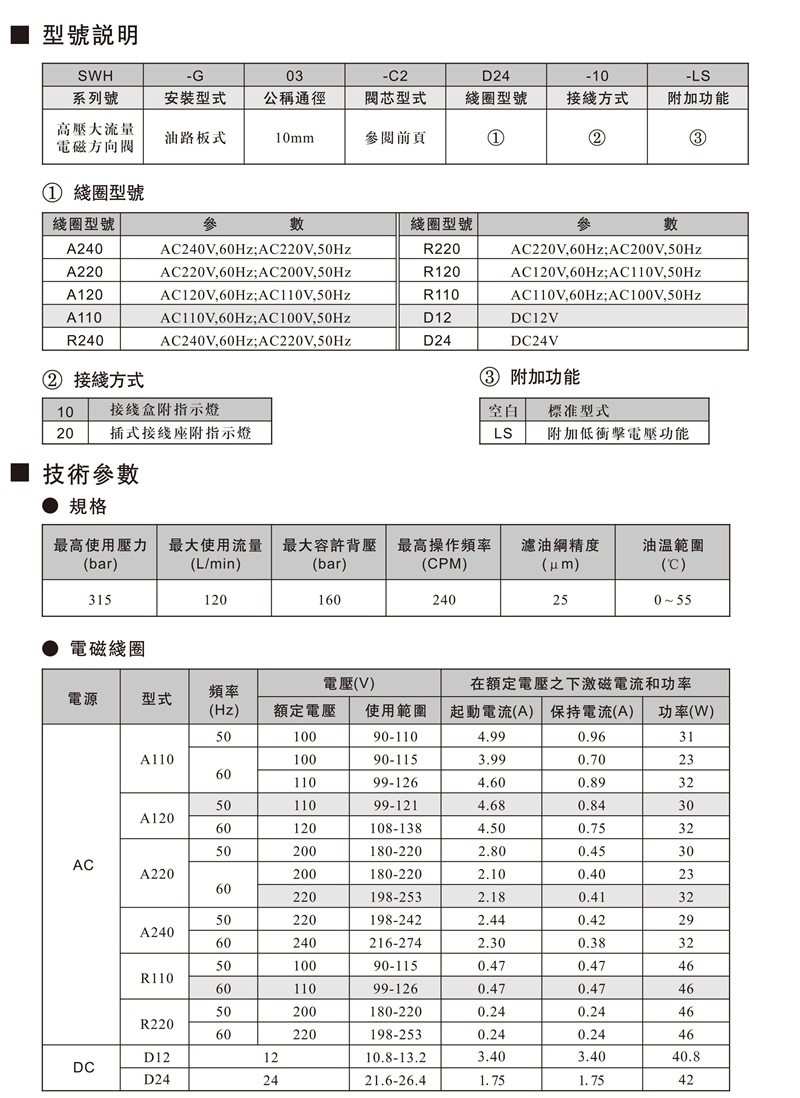 台湾Northman北部精机电磁阀SWH-G03-C40-A240-10 20 D24 A220_虎窝淘
