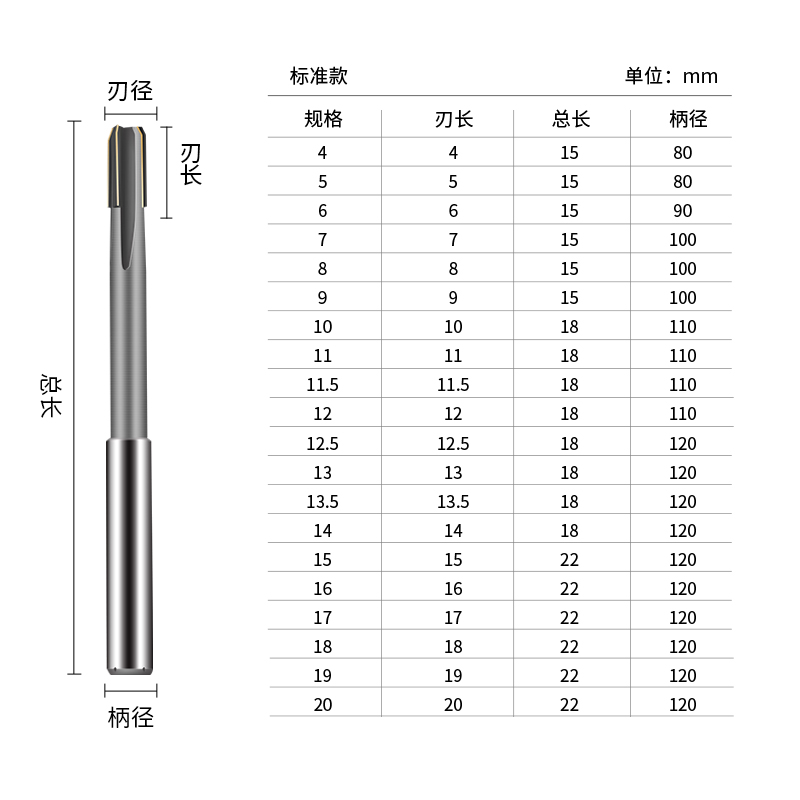 D4 H7 H9 H6高精度直柄钨钢镶合金铰刀5 6 8 9 10 11 12 13 16 20_虎窝淘