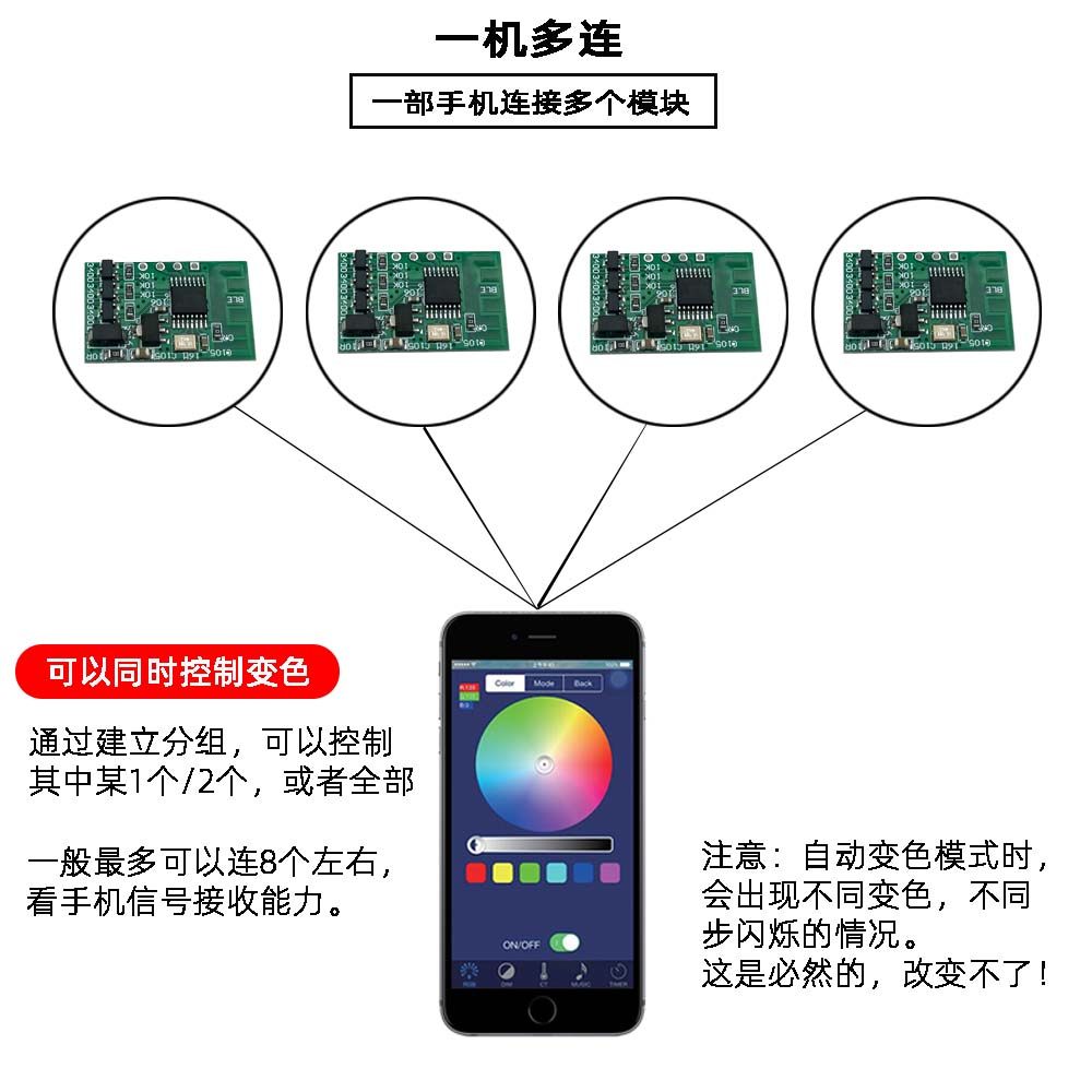 RGB蓝牙模块PCBA手机APP控制汽车LED氛围灯控制器电路板4线共阳_虎窝淘