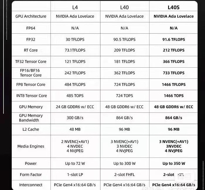 超微SYS-421GE-TNRT+Nvidia L40S 10卡十路GPU服务机器AI训练推理_虎窝淘