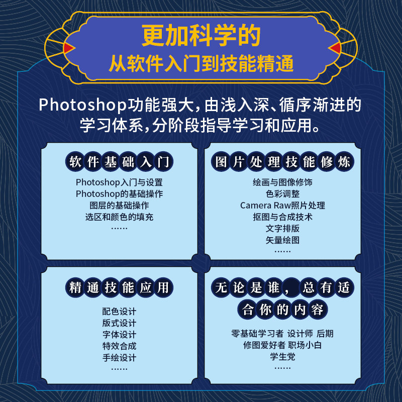 Photoshop 2022实战从入门到精通新版ps自学教程书籍零基础自学photoshop2022从入门到精通ps入门修图教材书 adobe ...