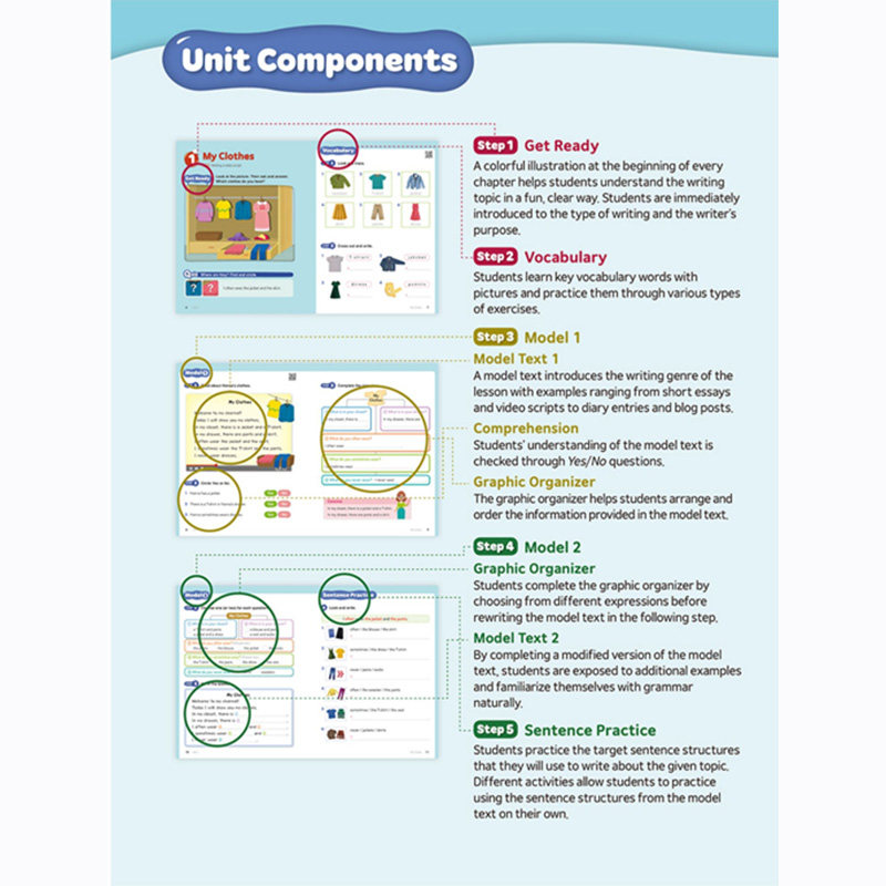 WRITE IT! Beginner 3初学者写作书学生书+练习册 3级别教材_虎窝淘