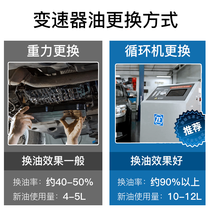 ZF采埃孚自动变速箱油适配途安途观明锐速腾昊锐迈腾CC AV6 1L_虎窝淘