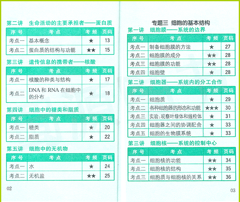 2020新版mini迷你book公式定律高中生物 minibook高考生物临考秘籍高中理科高一高二高三考试复习迷你书知识点备考口袋工具书_虎窝淘